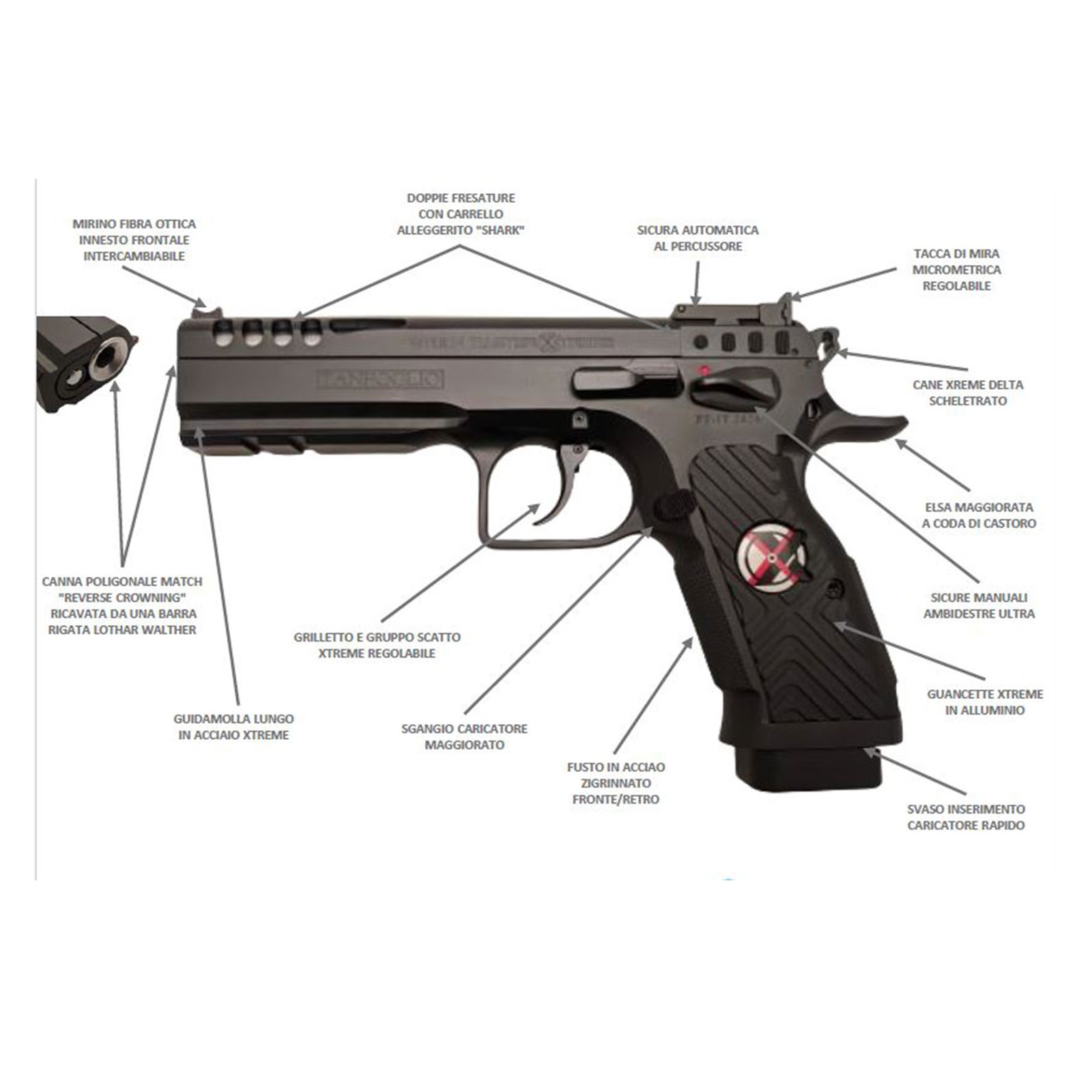 Tanfoglio Stock Master Xtreme Cerakote Black 19C. + 3 Caricatori